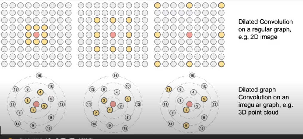 【pyg】终结篇一般模型书写框架_genconv-CSDN博客