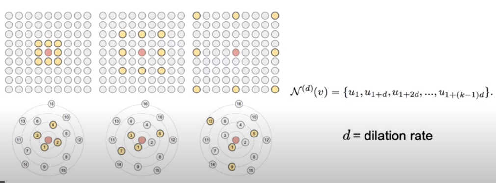 【pyg】终结篇一般模型书写框架_genconv-CSDN博客