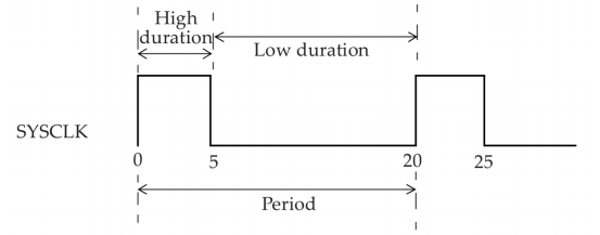 数字IC设计学习笔记_静态时序分析STA_配置STA环境1_clock uncertainty-CSDN博客