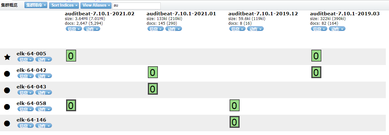 ELK入门（十九）——Auditbeat安装、启动与可视化-CSDN博客