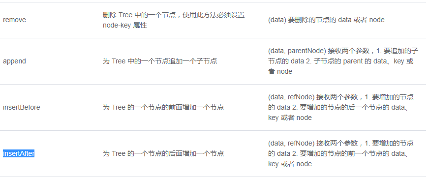 El Tree中实现拖拽遇到的问题 Element Ui Tree节点拖拽但是不修改节点位置 Csdn博客