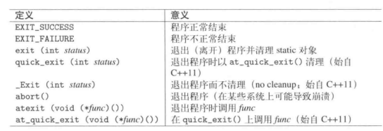 C/C++编程：头文件＜cstddef＞、＜cstdlib＞、＜cstring＞_ 有什么-CSDN博客