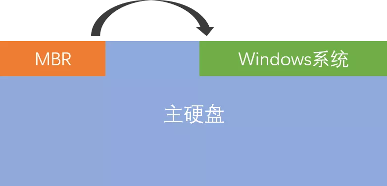 MBR 病毒_mbr virus-CSDN博客