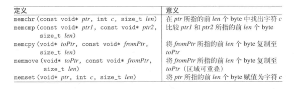 C/C++编程：头文件＜cstddef＞、＜cstdlib＞、＜cstring＞_ 有什么-CSDN博客