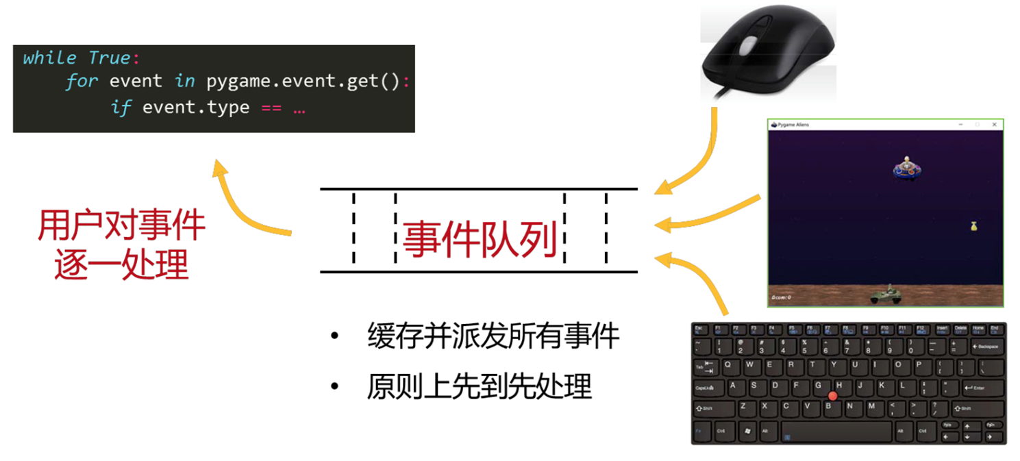 使用pygame实现音乐播放器（二）_elif event.type == pygame.keydown: # 当按下按键时检测音乐节奏-CSDN博客