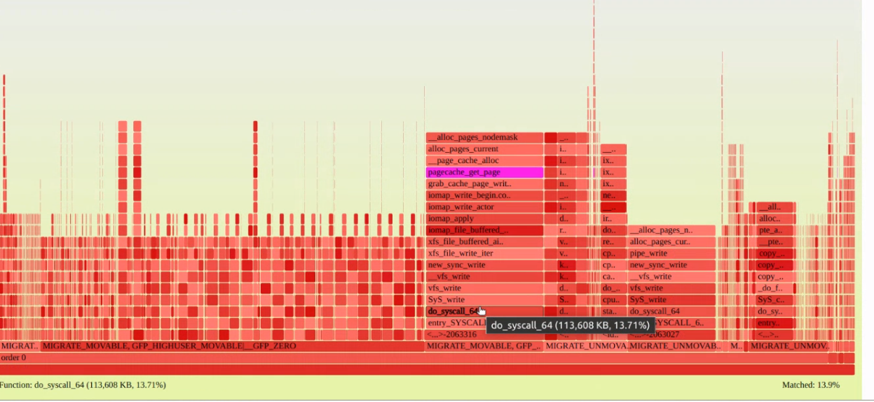 Perf火焰图(by quqi99)_error: no stack counts found-CSDN博客