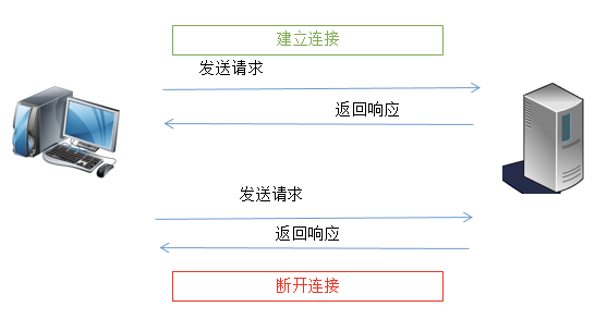 Http、Https、Http2、Http3 学习及对比-CSDN博客
