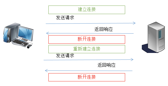 Http、Https、Http2、Http3 学习及对比-CSDN博客