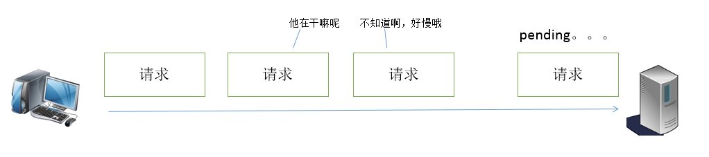 Http、Https、Http2、Http3 学习及对比-CSDN博客