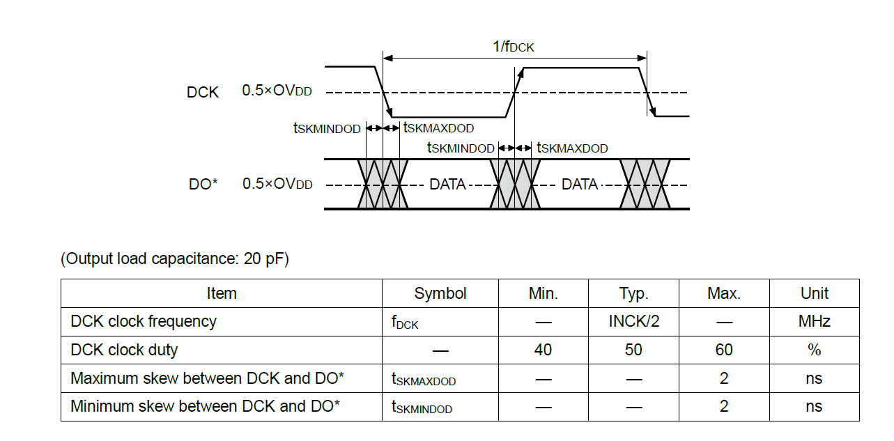 第十一讲、fpga开发中xilinx Vivado 平台时序分析系列课程 边沿对齐input Delay Ddr双沿采样时序约束与收敛 Csdn博客