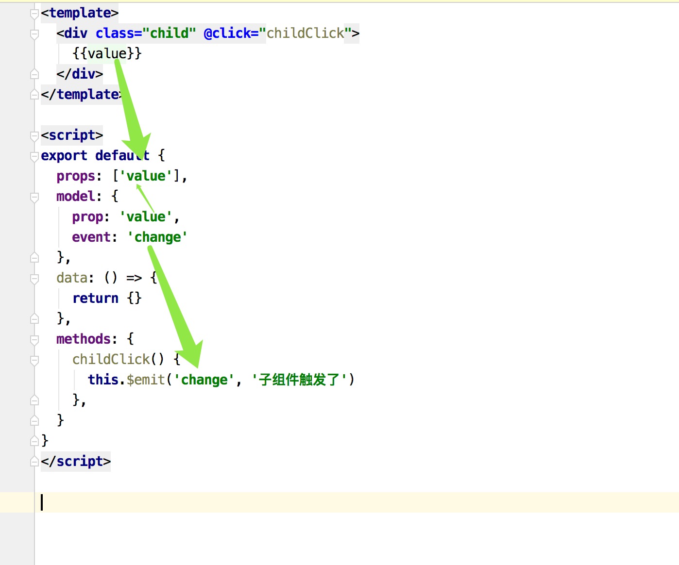Vue自定义组件上的v Model如何与子组件数据绑定vue Div组件使用v Model和子组件div的值绑定 Csdn博客 