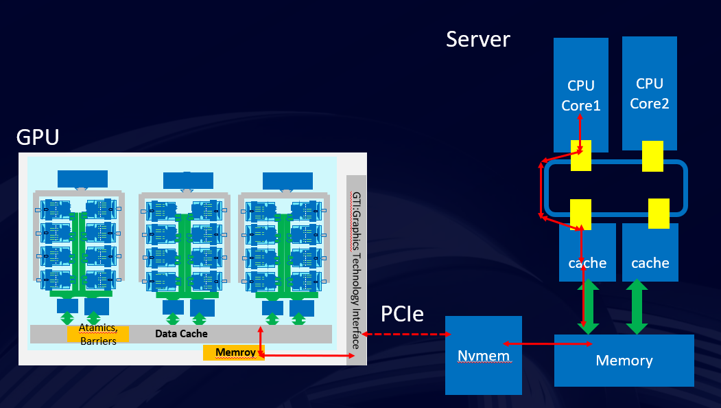CXL漫谈--为什么需要CXL_cxl 知乎-CSDN博客