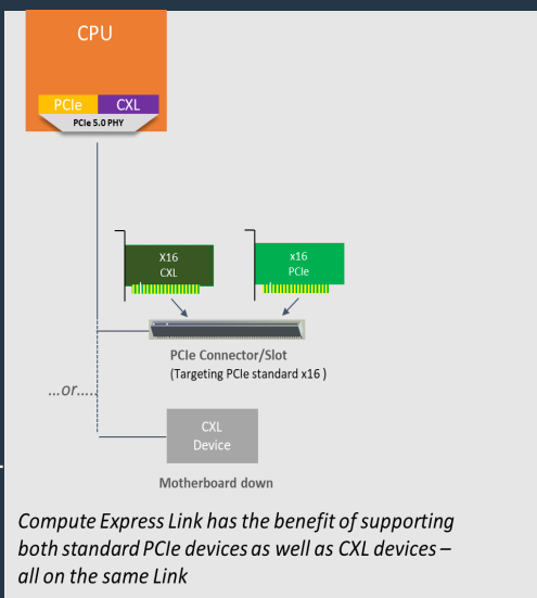 CXL漫谈--为什么需要CXL_sunsissy的博客-CSDN博客_cxl pcie