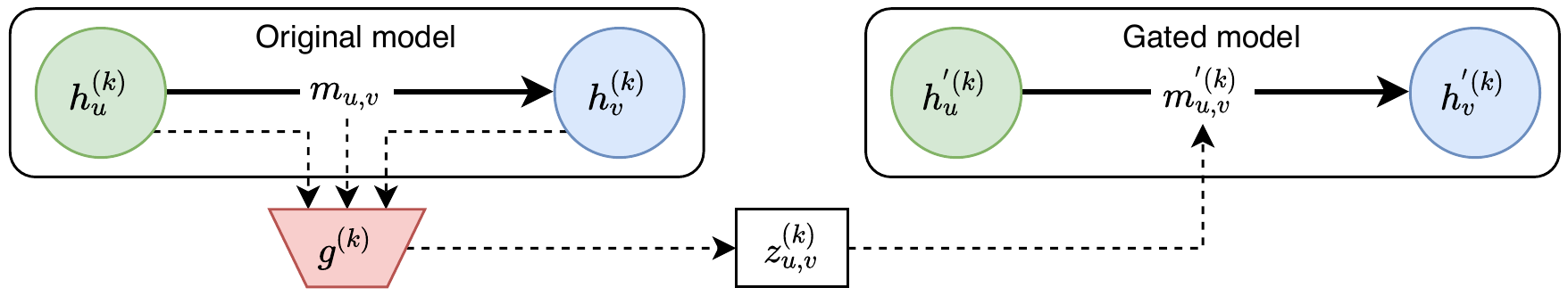 AMiner会议论文推荐第三十七期_meshgraphnets-CSDN博客