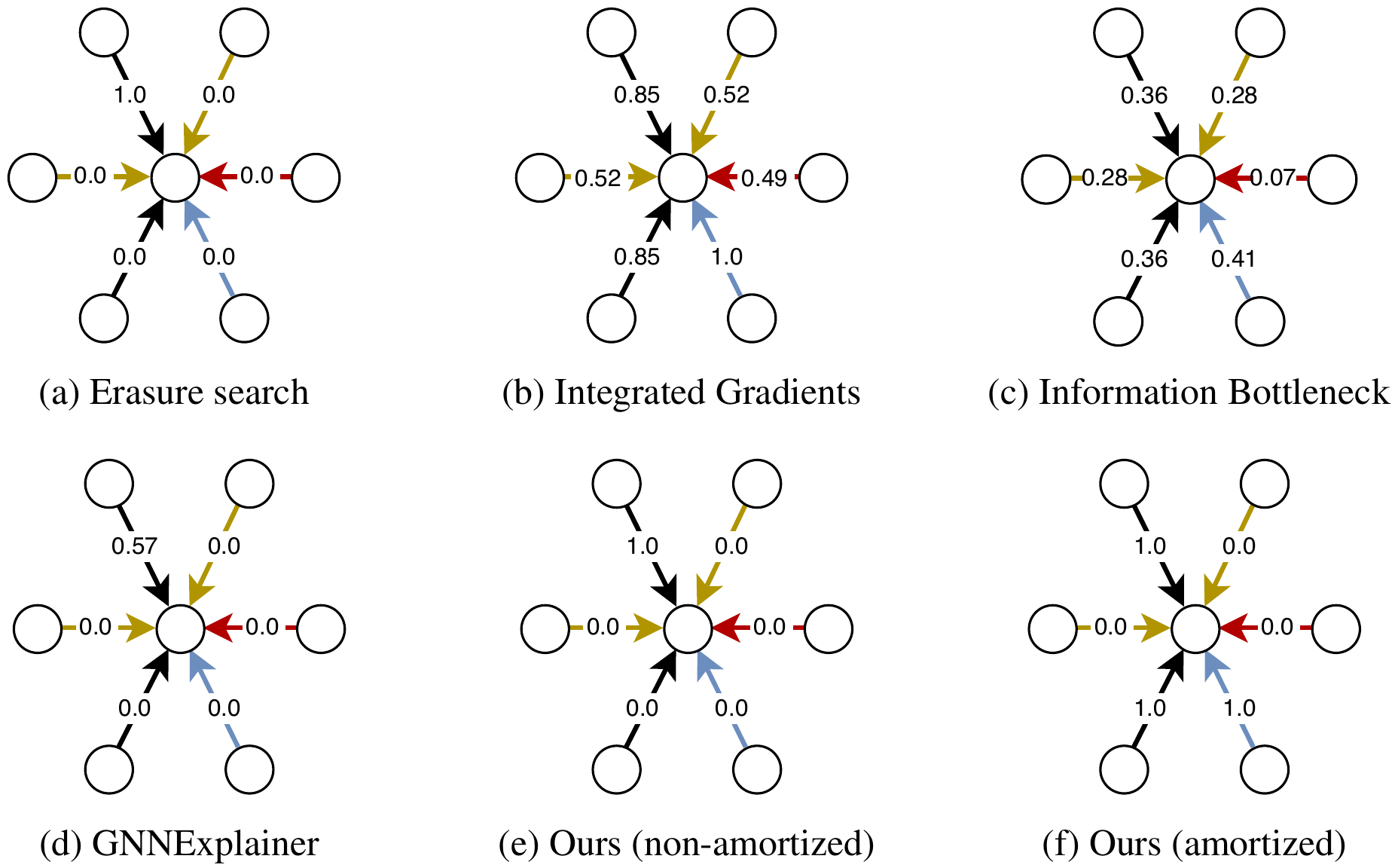 AMiner会议论文推荐第三十七期_meshgraphnets-CSDN博客