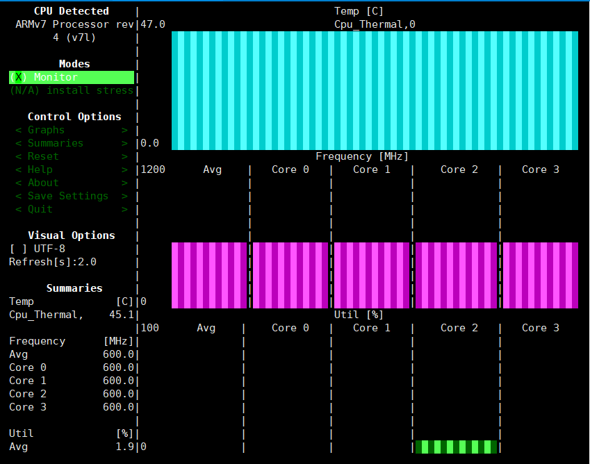 550_使用s-tui查看树莓派CPU温度、主频以及负荷-CSDN博客