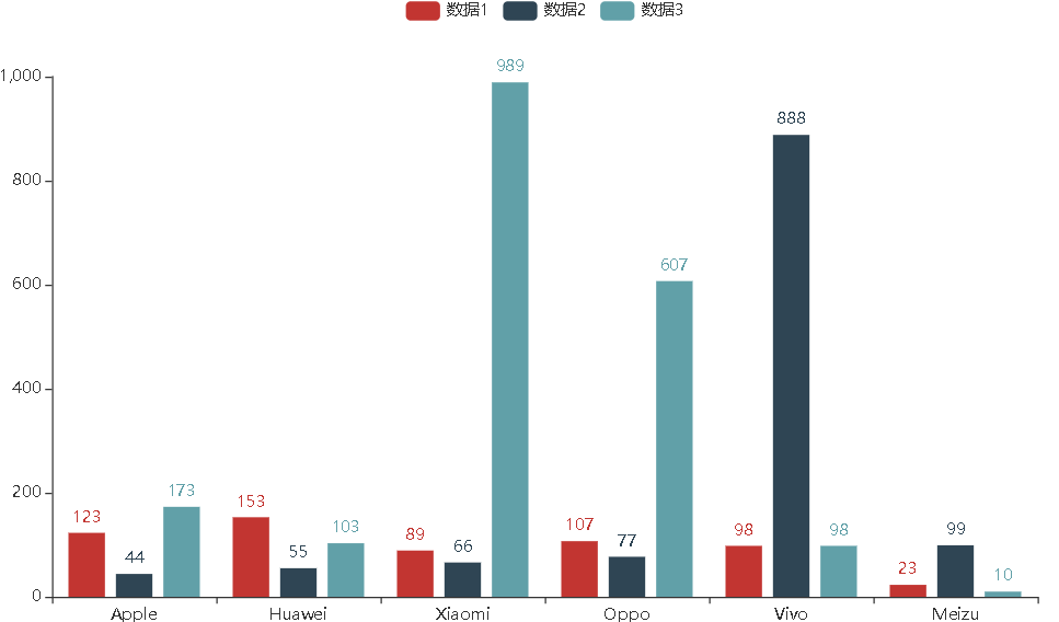 pyecharts 数据可视化 Bar柱状图生成和颜色优化_可视化中颜色优化和颜色生成-CSDN博客
