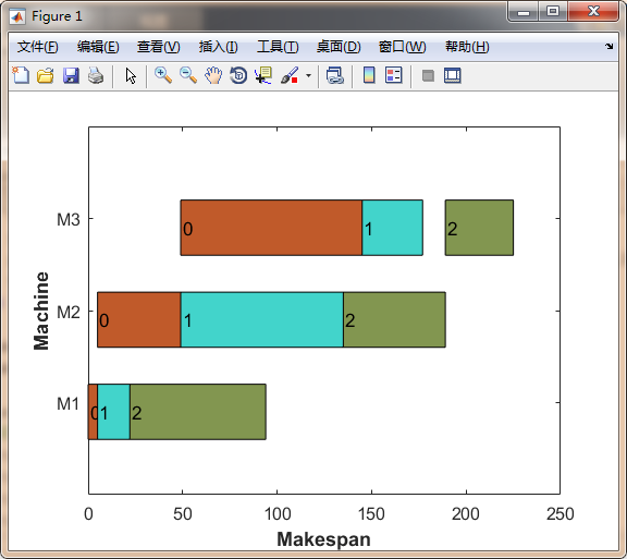 MATLAB画甘特图_matlab 画甘特图-CSDN博客