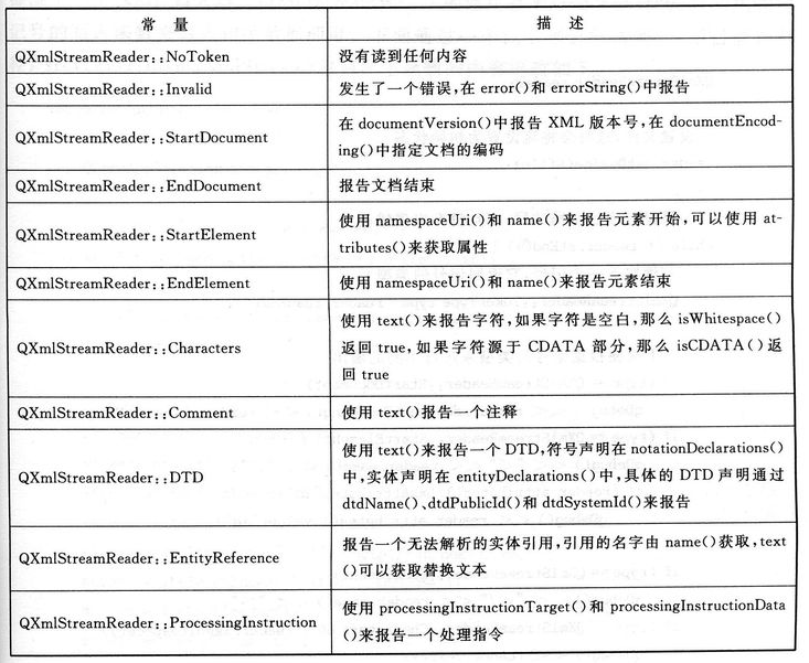 QT中XML的应用_qxml-CSDN博客