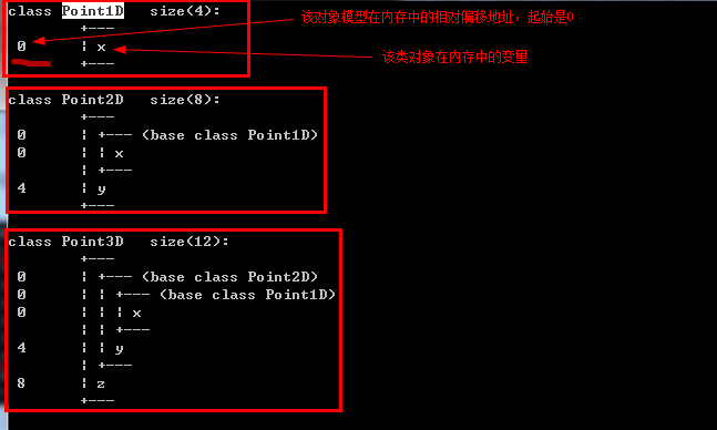 C++单继承类对象内存布局实战讲解和分析_1.使用图形软件画出: 单重继承不带虚函数的类对象内存结构 2.使用图形软件画出:-CSDN博客