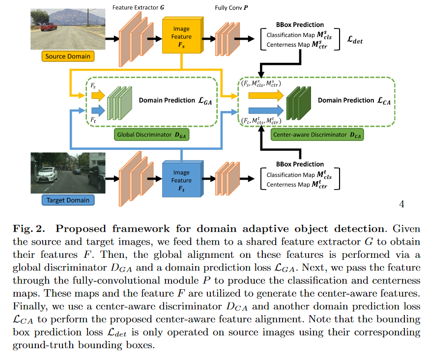 Every Pixel Matters: Center-aware Feature Alignment for Domain Adaptive Object Detector_sim10k数据 ...