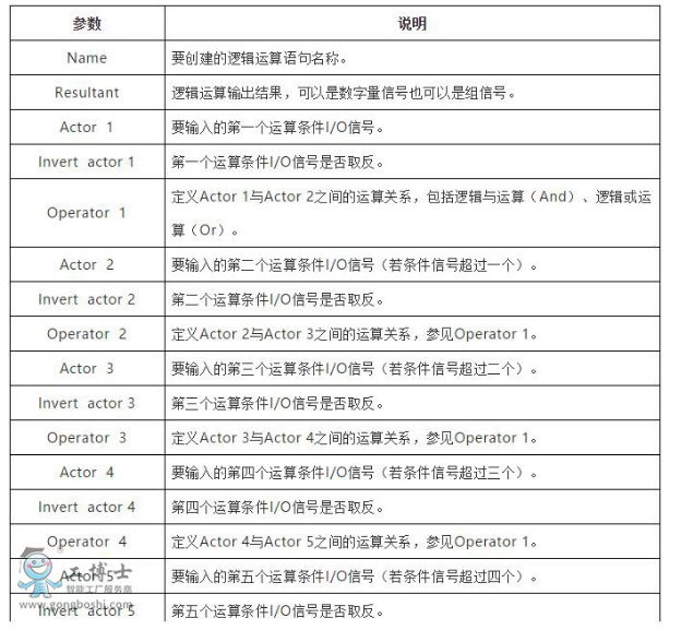 ABB机器人_abb机器人trans指令-CSDN博客