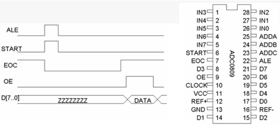 EDA（Quartus II）——ADC采样控制电路设计_quartus ii ad转换器-CSDN博客
