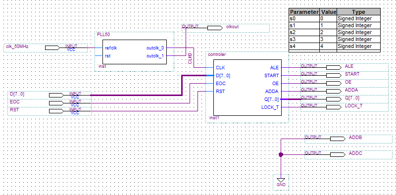 EDA（Quartus II）——ADC采样控制电路设计_quartus ii ad转换器-CSDN博客