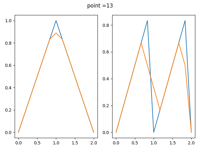 算术平均滤波法Smooth算法的python时域分析_python smooth-CSDN博客