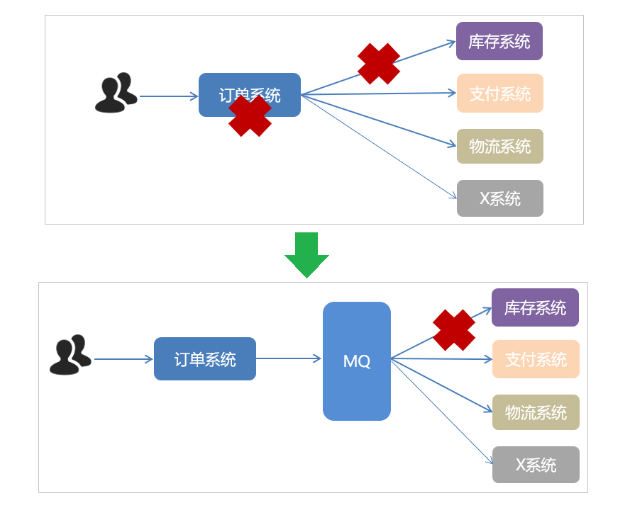 RabbitMQ消息中间件（一）：MQ、AMQP、JMS、RabbitMQ基本概念初识_jms rabbitmq-CSDN博客