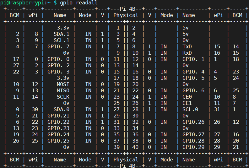 树莓派-5-GPIO的应用实验_树莓派5引脚-CSDN博客
