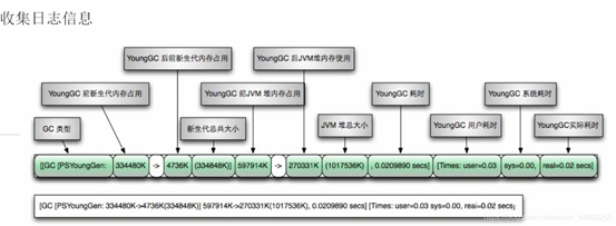 JVM~内存调优配置~GC调优选择_jvm设置最大内存 到了最大值才会gc吗-CSDN博客