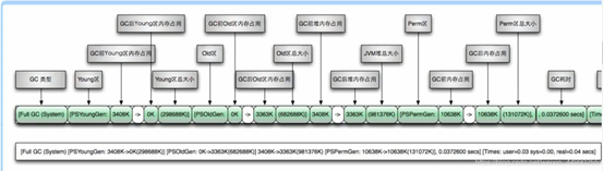 JVM~内存调优配置~GC调优选择_jvm设置最大内存 到了最大值才会gc吗-CSDN博客