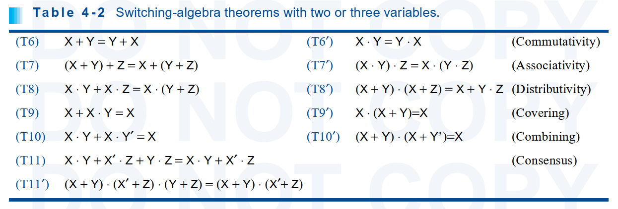 布尔代数（Boolean Algebra)-CSDN博客