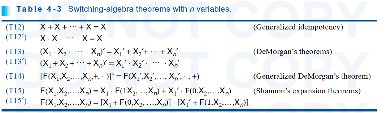 布尔代数（Boolean Algebra)-CSDN博客