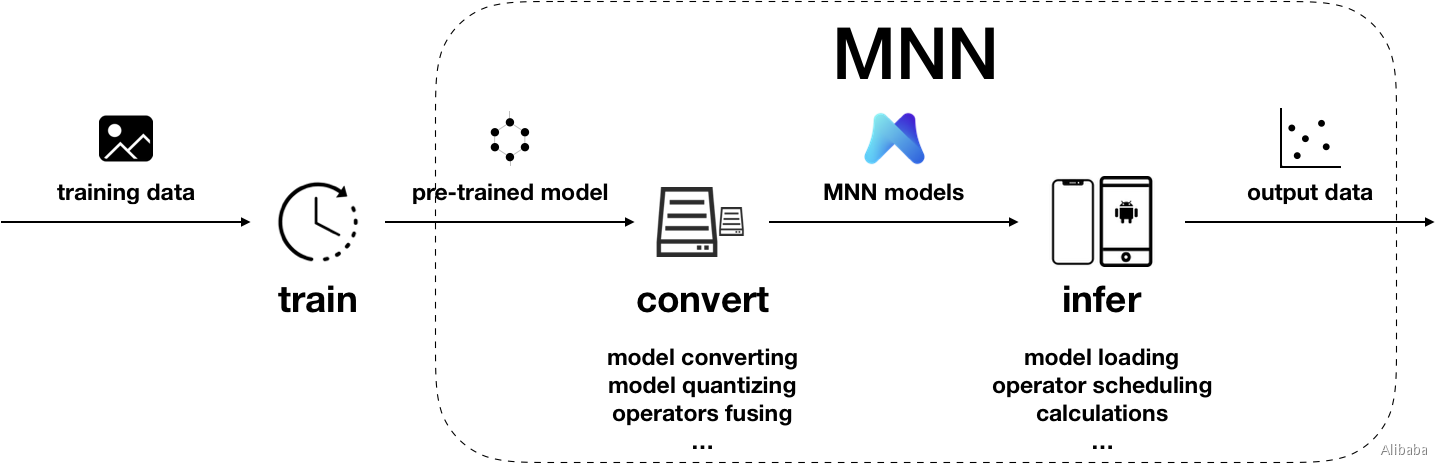 MNN学习-CSDN博客