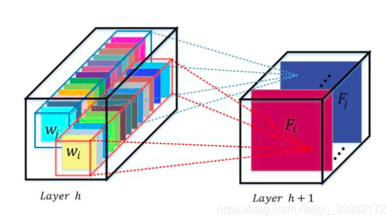 SENet: Squeeze-and-Excitation Networks (CVPR 2018) detailed explanation ...