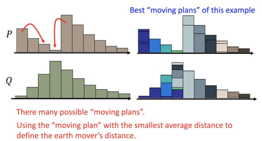 强化学习的学习之路（二十四）_2021-01-24：Distributional DQN：Distributional RL with Quantile Regression_qr-dqn ...