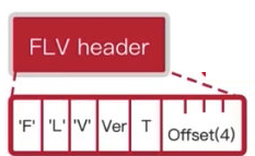 FLV协议分析_flv协议解析-CSDN博客