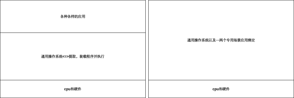 RT-Thread OS支持ESP32的实现方式分析_rtthread esp32-CSDN博客