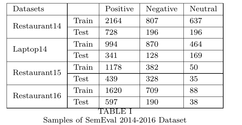 【Latex】快速将表格转换为Latex代码两种方式_latex表格转换-CSDN博客
