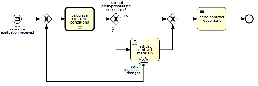 （二）BPMN2.0规范介绍——2事件 Events_bpmn2.0 timerevent-CSDN博客