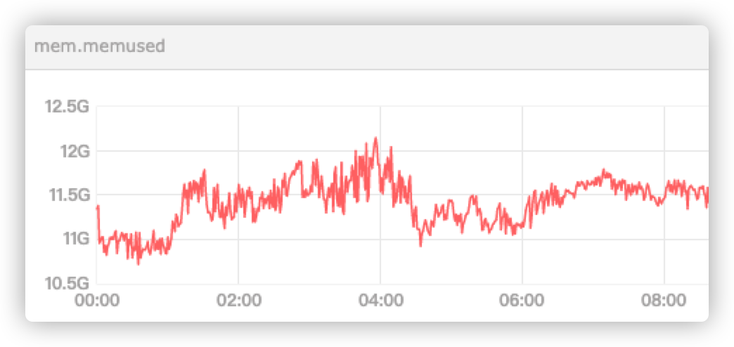 Mysql 大量 Sending Data 状态进程，让数据库性能急剧下降。 Csdn博客 