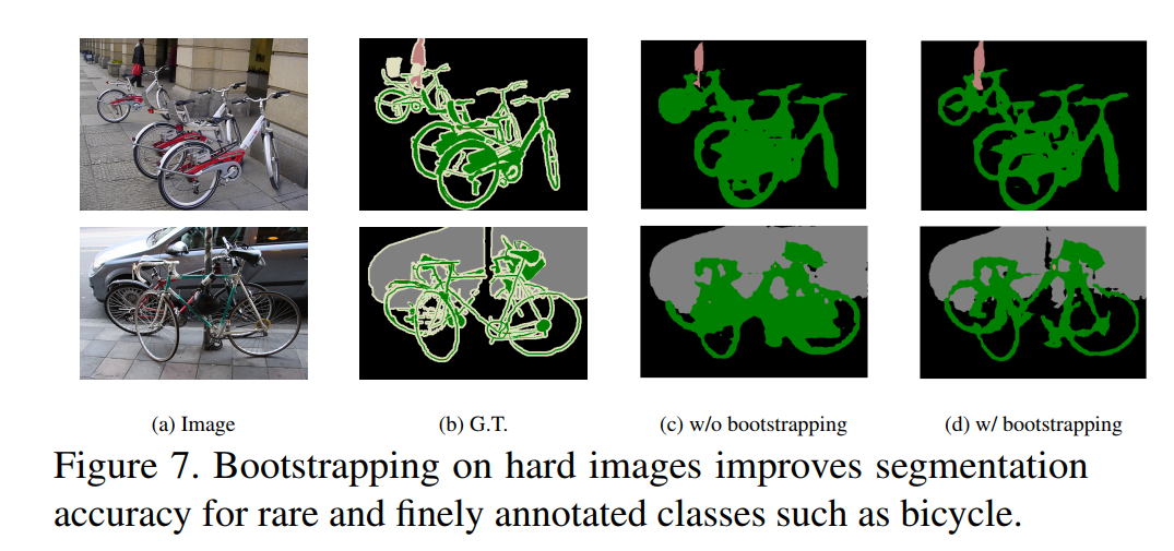 【语义分割—Deeplab V3】Rethinking Atrous Convolution for Semantic Image Segmentation-CSDN博客