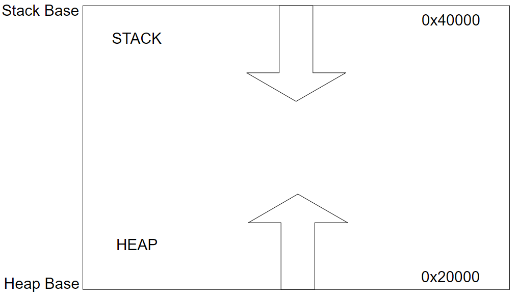 Arm 之十三 Armlink（keil） 分散加载机制详解 及 分散加载文件的编写arm 之十三 Armlinkkeilzc·shou的博客 Csdn博客 