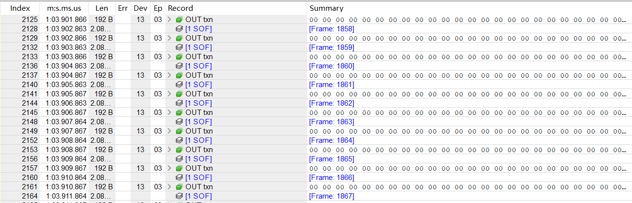 【USB笔记】USB 2.0 帧开始包Start-of-Frame Packets_usb2.0 sof-CSDN博客
