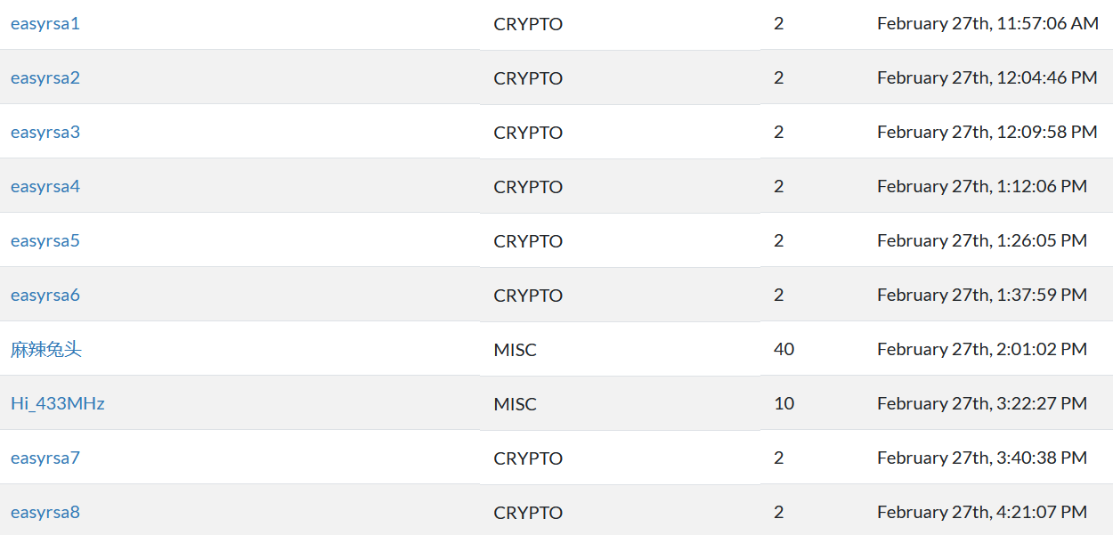 CTF RSA入门及ctfshow easyrsa1-8 WP_a little easy rsa-CSDN博客