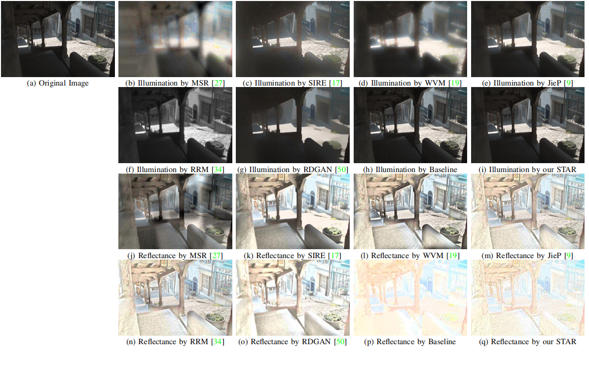 一种结构和纹理感知 Retinex 模型 (2020 TIP) (2 of 2)_a weighted variational model for simultaneous refl-CSDN博客