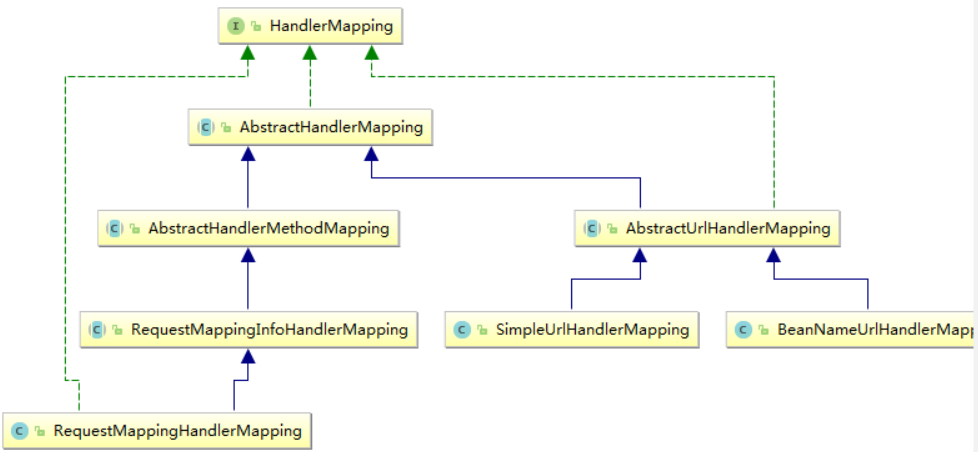 springmvc三种不同的HandlerMapping介绍_springmvc mapping撖寡情-CSDN博客