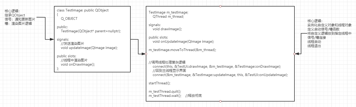 Qt使用线程更新界面_qt线程更新界面-CSDN博客
